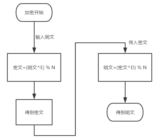 基于boost库中cpp_int库实现RSA_boost rsa-CSDN博客