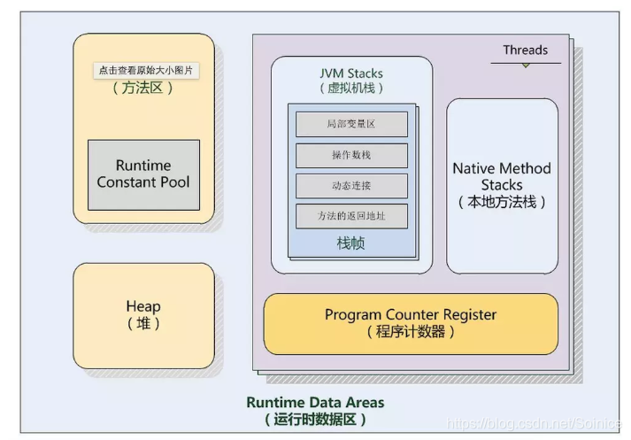 Jvm之深入理解jvm内存结构(java内存结构java内存区域)、java内存模型当某个线程抛出outofmemory 时,其他线程有可能不受影响 Csdn博客