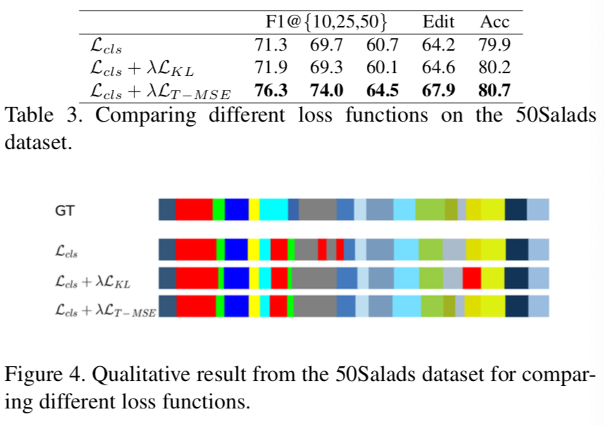 ms-tcn:multi-stage temporal convolutional network for action segmentation-CSDN博客