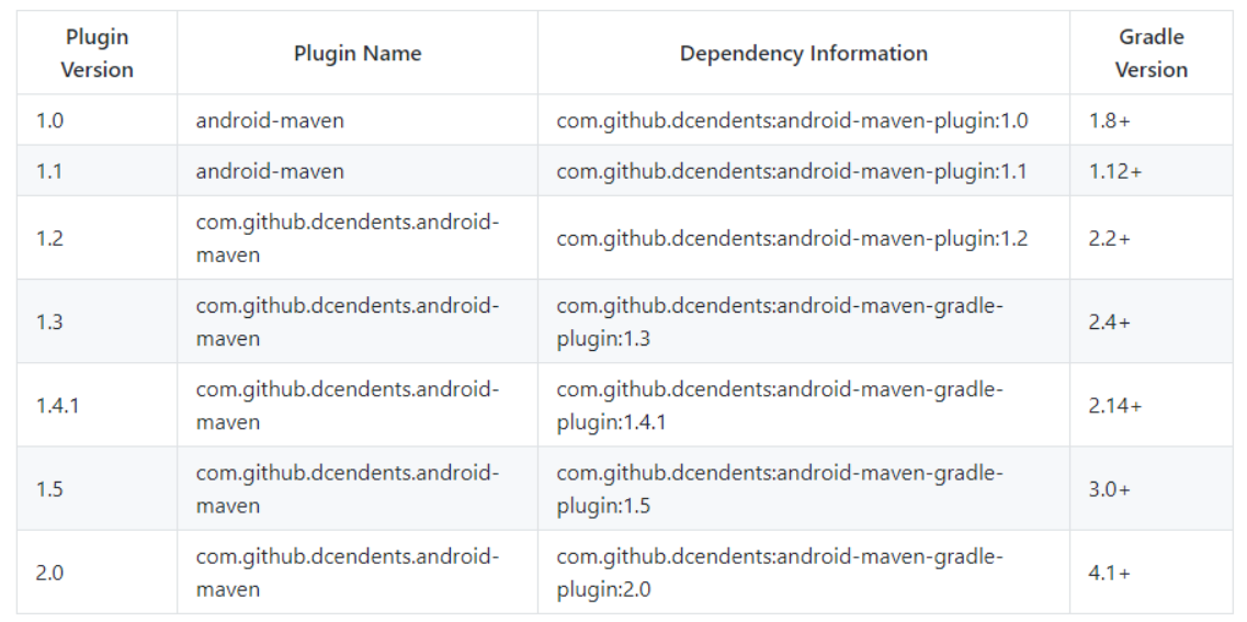 Plugin with id 'com.github.dcendents.android-maven' not found 解决方案-CSDN博客