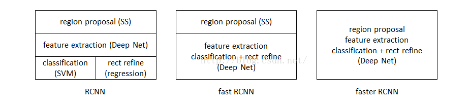 RPN（Region Proposal Network）和 Anchor 理解_rpn anchor-CSDN博客