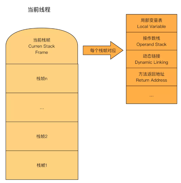 Jvm内存模型 Csdn博客 
