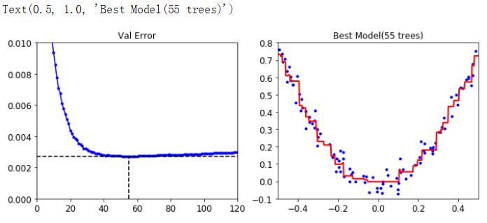 机器学习——集成算法-CSDN博客