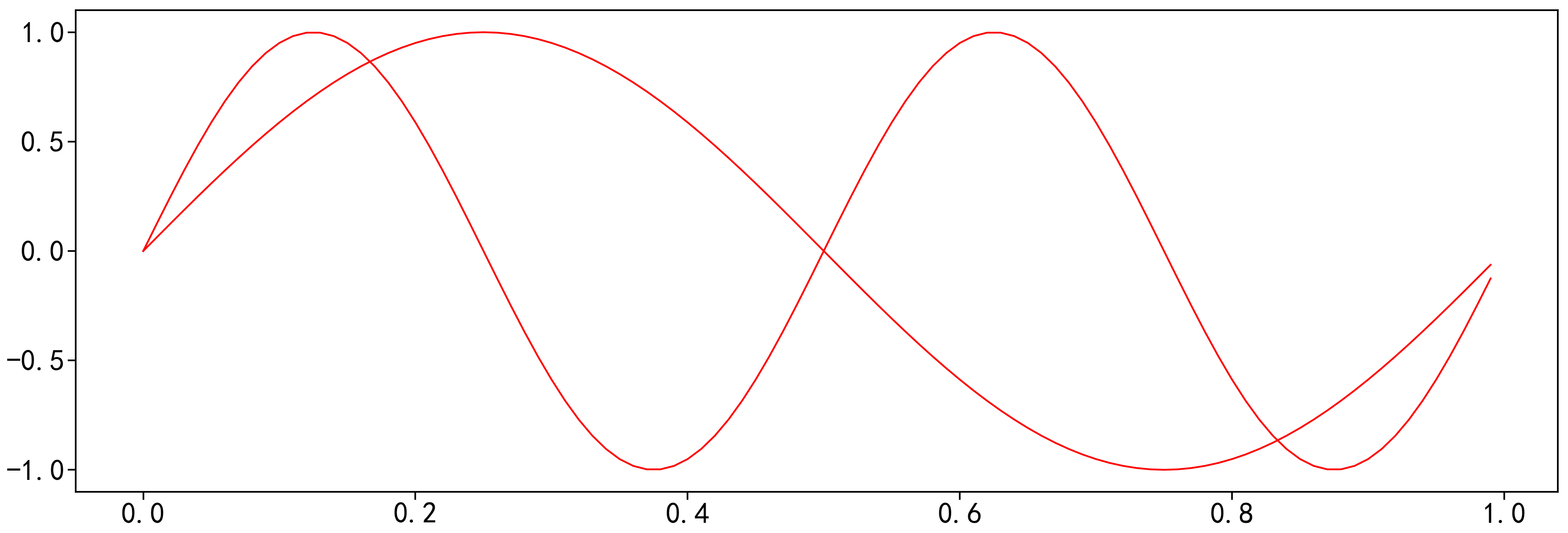 Python绘图总结(Matplotlib篇)_axes设置x轴旋转45°-CSDN博客