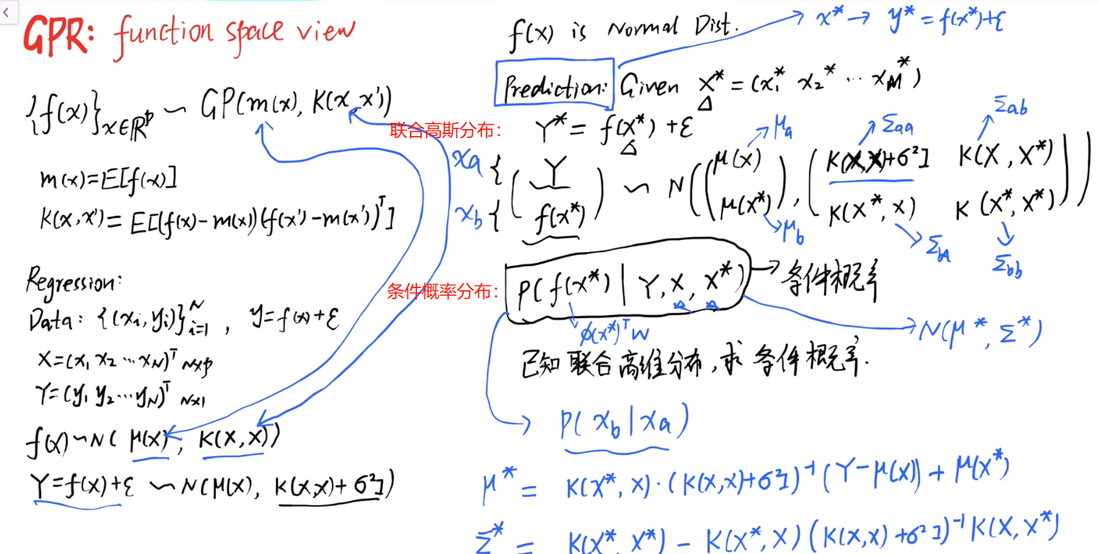 高斯过程回归（GPR）—— 数学推导_gpr算法-CSDN博客