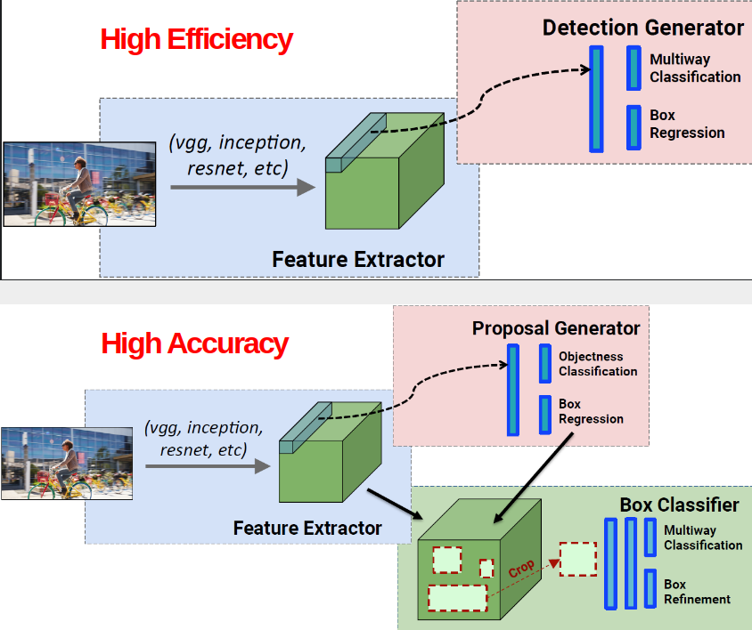 RPN（Region Proposal Network）和 Anchor 理解_rpn anchor-CSDN博客
