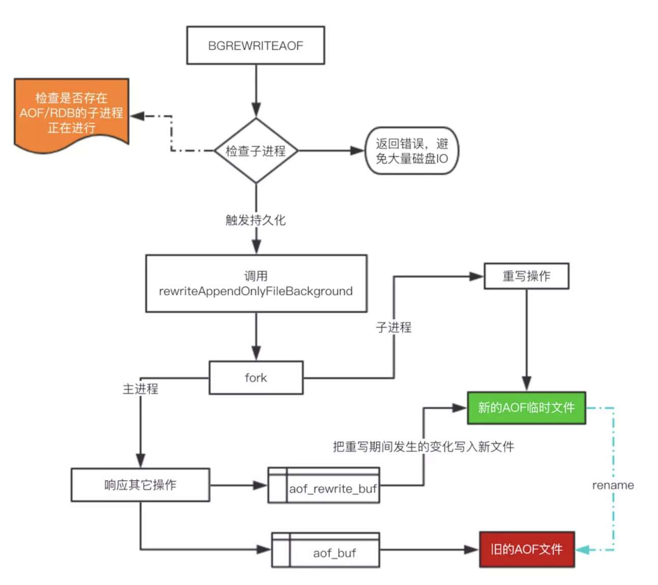 Redis简单介绍_redis简介-CSDN博客