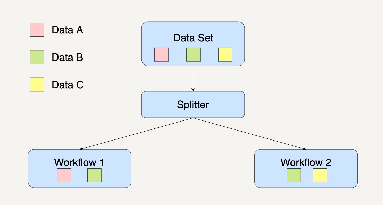 Workflow设计模式_工作流设计模式-CSDN博客