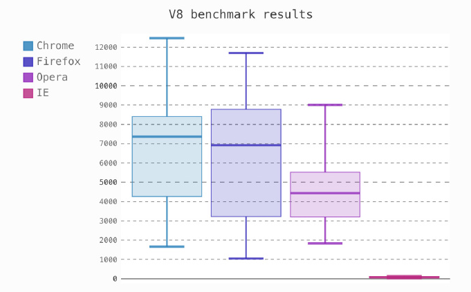 十大Python数据可视化库（绘图专用） - rmticocean - 博客园