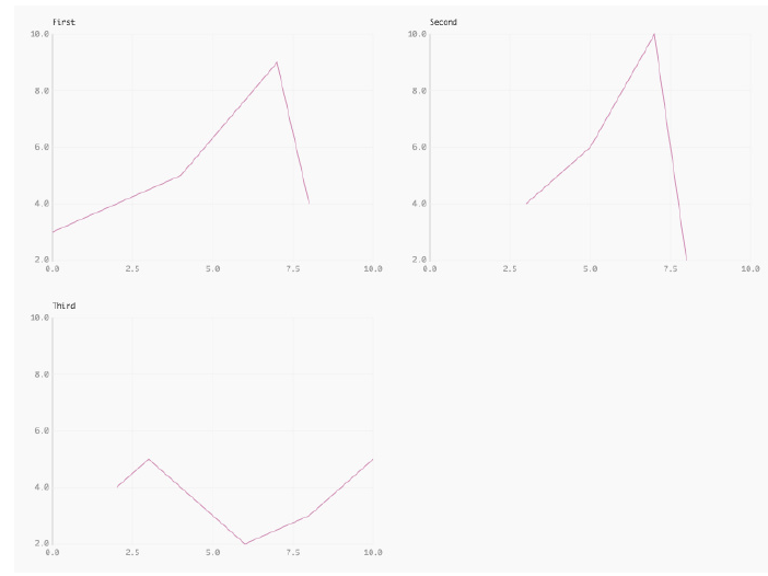 十大Python数据可视化库（绘图专用） - rmticocean - 博客园