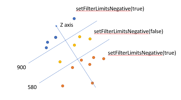 PCL中点云滤波器的使用（Filtering In PCL）_setfilterlimits-CSDN博客