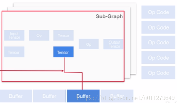 TfLite: flatbuffer中数据结构到TfLite数据结构的转换_getregistrationfromopcode-CSDN博客