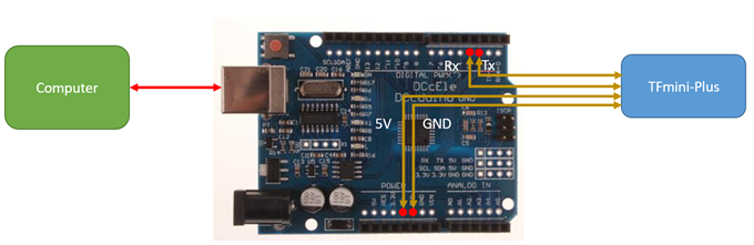 TFmini-Plus在Arduino上的开发例程_tofmini plus arduino-CSDN博客