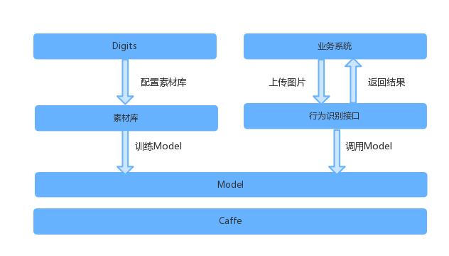 caffe学习笔记-CSDN博客