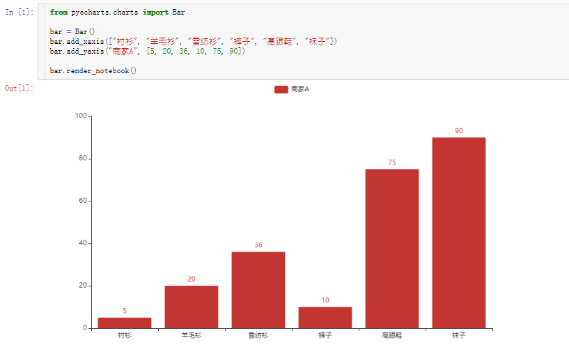 jupyter notebook 中输出pyecharts图_pyecharts输出到notebook-CSDN博客