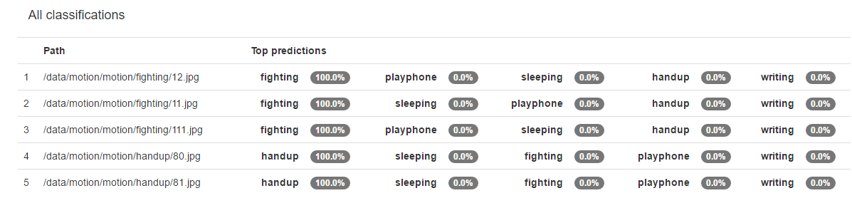 caffe学习笔记-CSDN博客