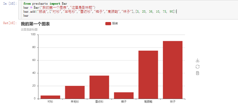 jupyter notebook 中输出pyecharts图_pyecharts输出到notebook-CSDN博客