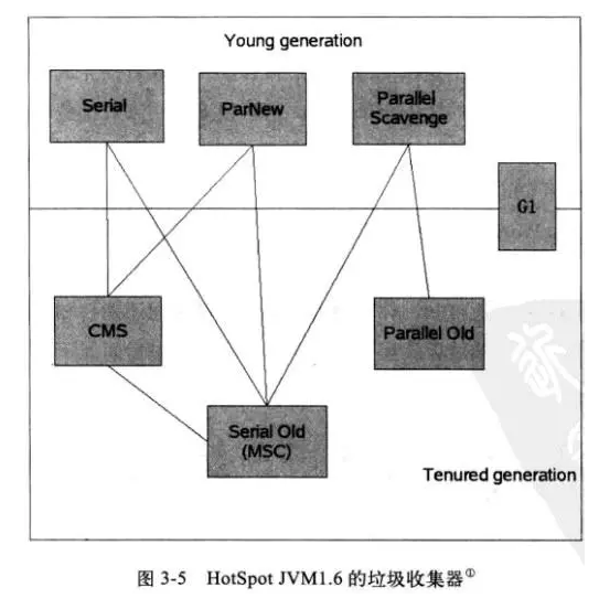JVM之JVM面试题整理（长期更新）-CSDN博客