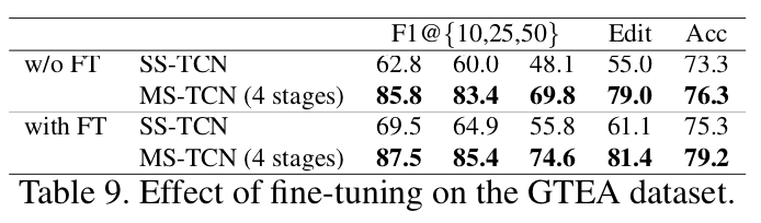 ms-tcn:multi-stage temporal convolutional network for action segmentation-CSDN博客
