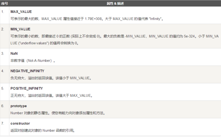 Typescript Number的最大值ts Number范围 Csdn博客 