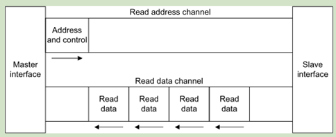 AXI 概念理解_axi size-CSDN博客