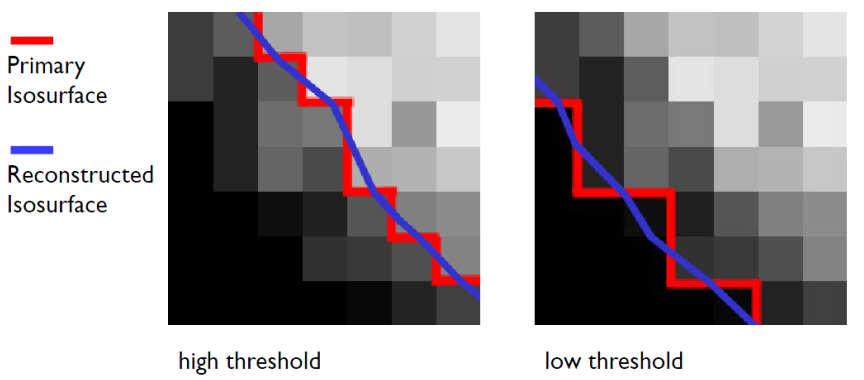 matlab 3D表面与体积绘制_matlab 'vol3d-CSDN博客
