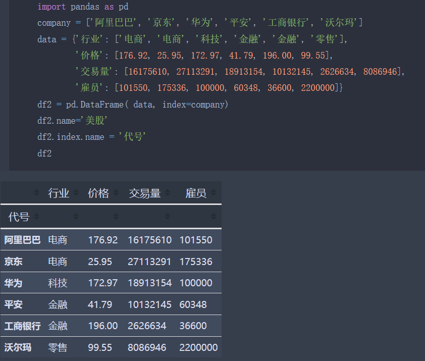 Python数据分析利器——pandas（一）pandas 三维数组 Csdn博客