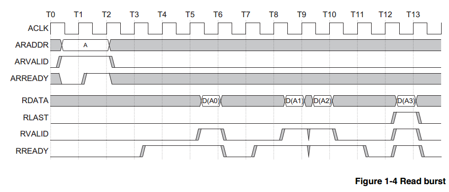 AXI 概念理解_axi size-CSDN博客