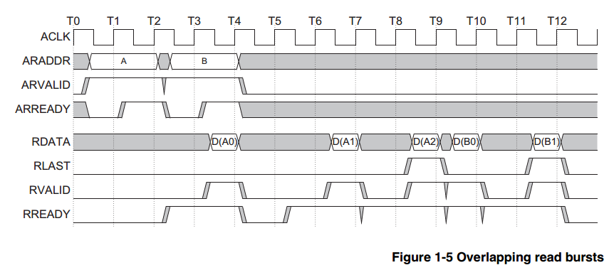 AXI 概念理解_axi size-CSDN博客
