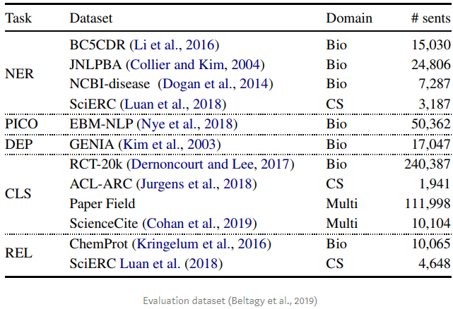 Some examples of applying BERT in specific domain【Applying BERT in specific domain】_bert example ...