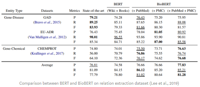 Some examples of applying BERT in specific domain【Applying BERT in ...