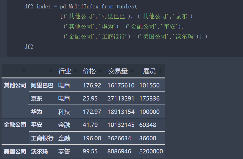 Python数据分析利器——pandas（一）pandas 三维数组 Csdn博客