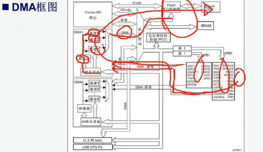 STM32F1 ADC-与DMA_stm32 停止adc dma-CSDN博客