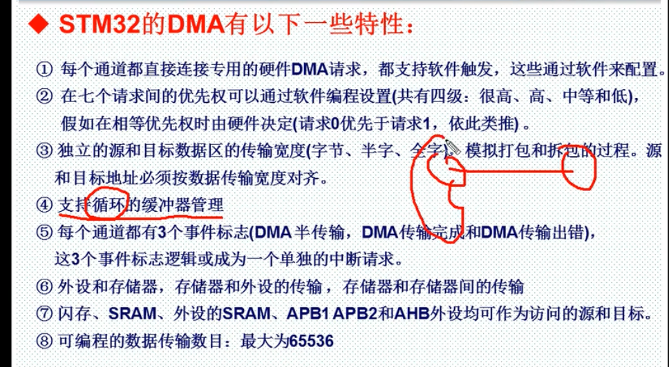 STM32F1 ADC-与DMA_stm32 停止adc dma-CSDN博客