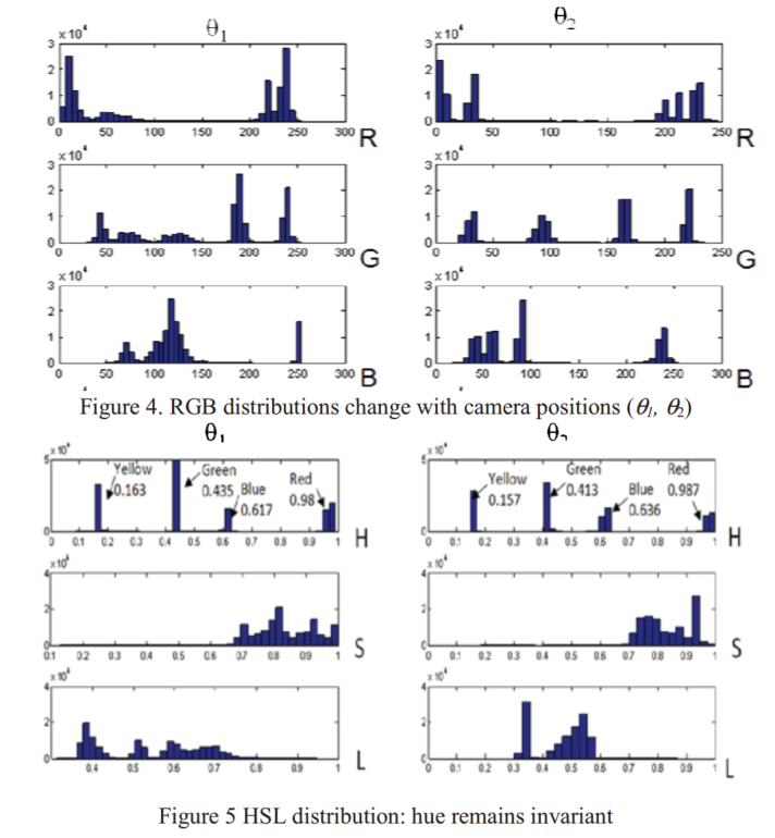 【配准论文解读】Color Point Cloud Registration with 4D ICP Algorithm_4dicp框架-CSDN博客