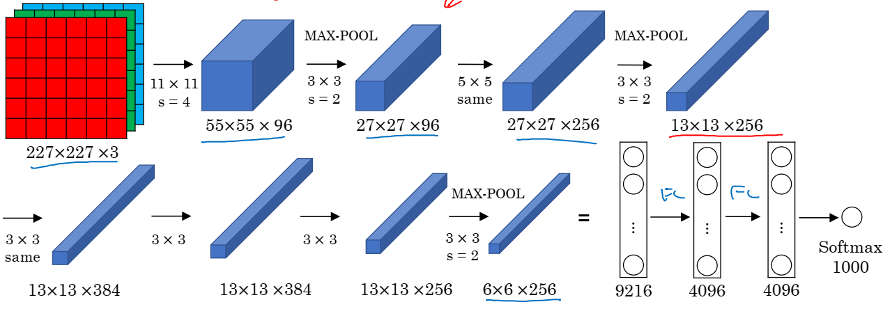 卷积神经网络学习（一）——AlexNet（附tensorflow2.0模型搭建）_alexnet模型图片-CSDN博客