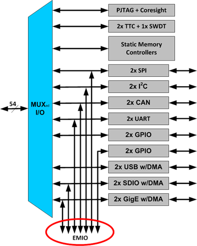 SoC第一讲——Vivado的Block Design 的使用_block design的bug-CSDN博客