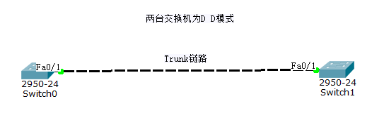 20-交换技术——Trunk技术详解_vlans in spanning tree forwarding state and not pr ...