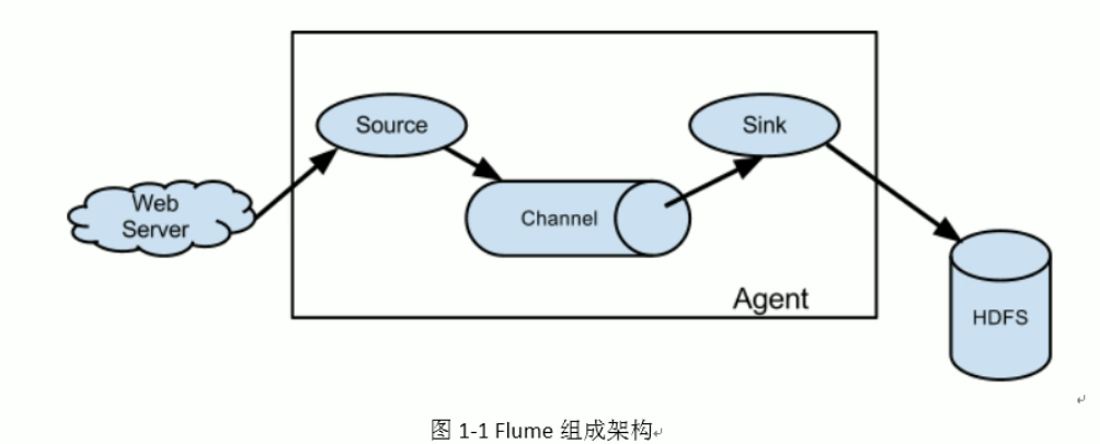 Flume_flume xx-CSDN博客