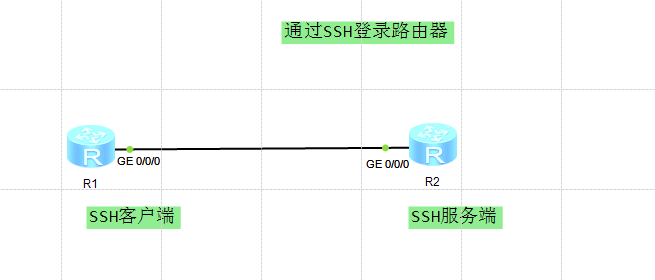 华为网络设备SSH方式登录配置_ssh client first-time enable-CSDN博客