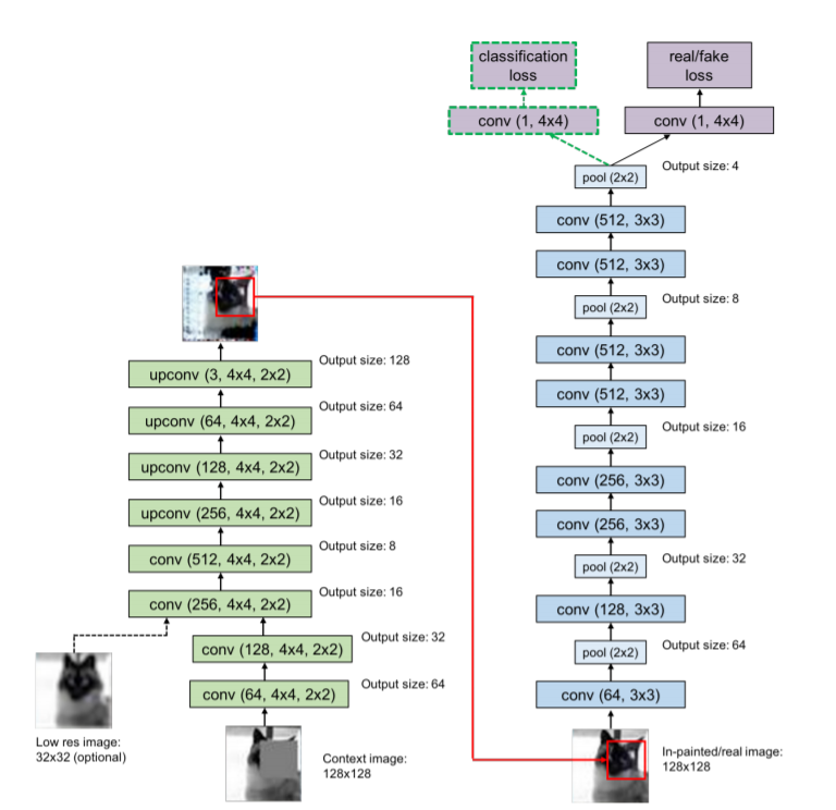 CCGAN 简介与代码实战-CSDN博客