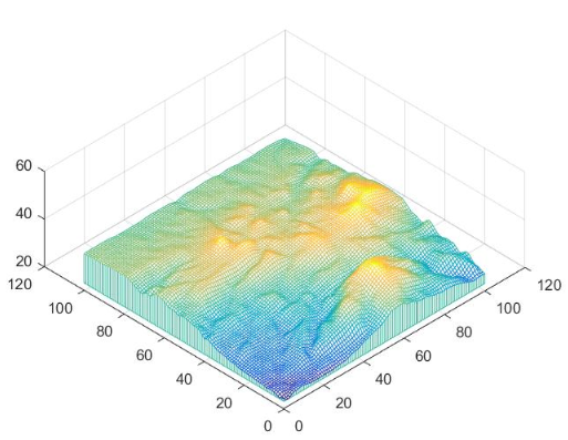 DEM数字高程数据之高程网格格式转换-CSDN博客
