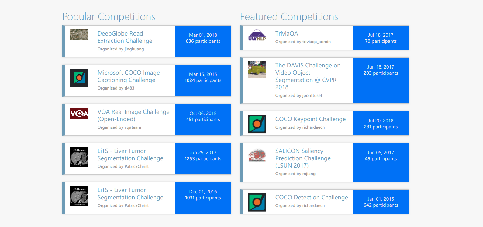 目标检测 COCO数据集测评指标及算法AP排行榜_coco目标检测排行榜-CSDN博客