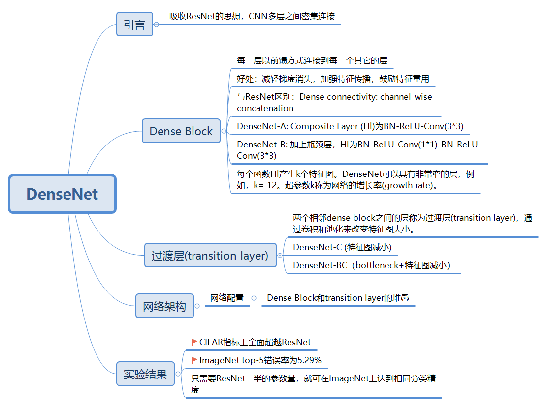 DL之DenseNet：DenseNet算法的架构详解(架构、DenseBlock、Bottleneck瓶颈层、过渡层、压缩因子)之详细攻略 ...