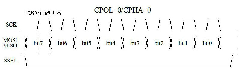 通讯协议（2）—— SPI_spmi协议图解-CSDN博客