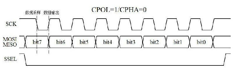 通讯协议（2）—— SPI_spmi协议图解-CSDN博客