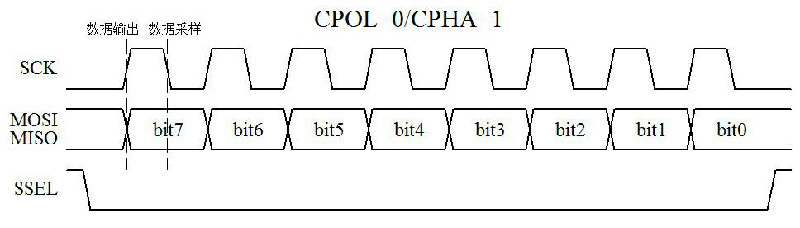 通讯协议（2）—— SPI_spmi协议图解-CSDN博客