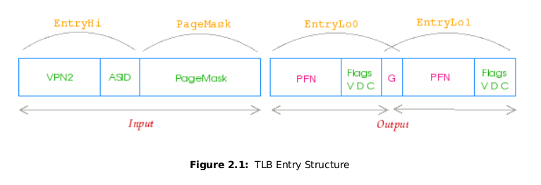 TLB 结构和工作方式_tlb结构-CSDN博客