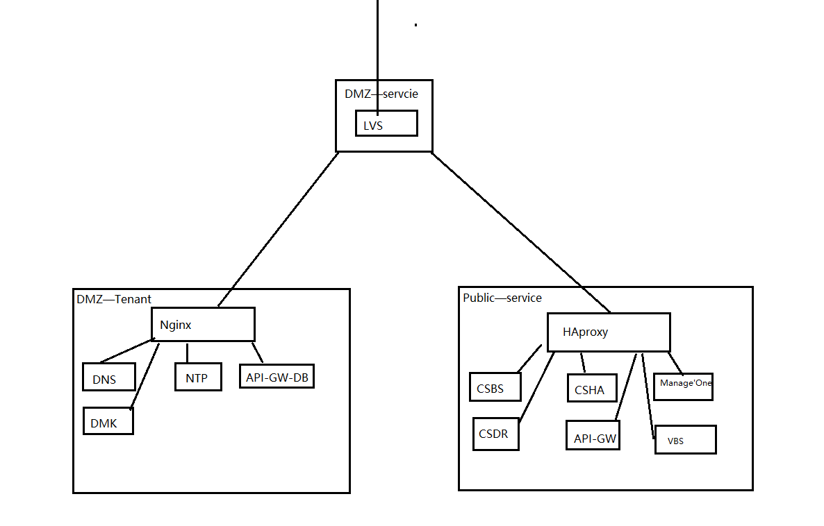 华为云面试指南—FusionCloud_external-api-CSDN博客