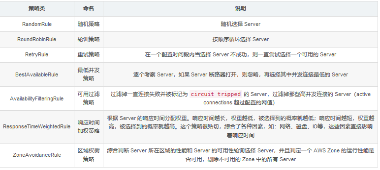 Ribbon详解与实例_ribbon手动加载服务-CSDN博客
